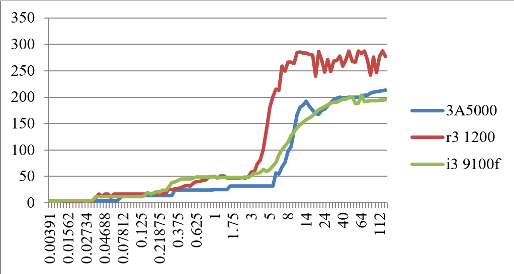 第 12 章 计算机系统性能评价与性能分析 | 计算机体系结构基础